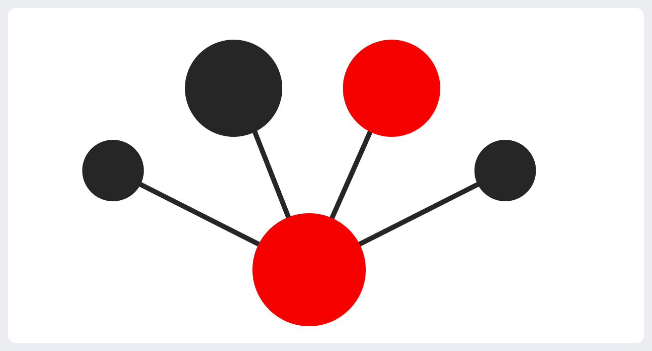 CatBoost - 决策链云智库 (DecisionLinnc Software)
