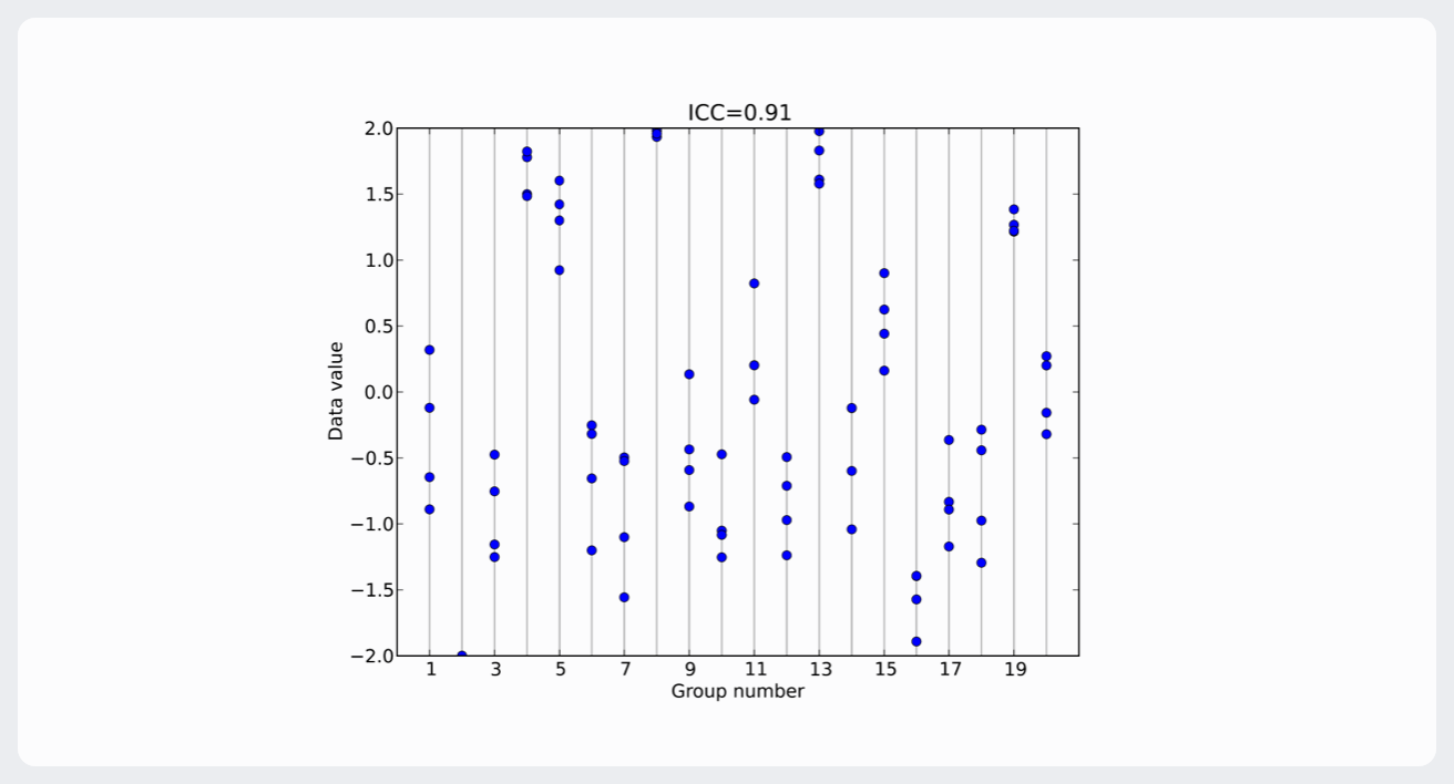 组内相关系数_随机效应 - 决策链云智库 (DecisionLinnc Software)