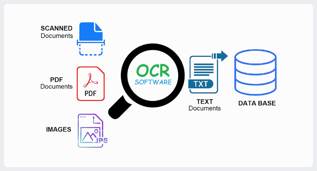 OCR识别 - 决策链云智库 (DecisionLinnc Software)