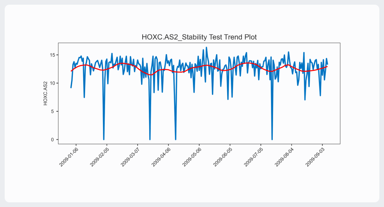 趋势检验 - 决策链云智库 (DecisionLinnc Software)