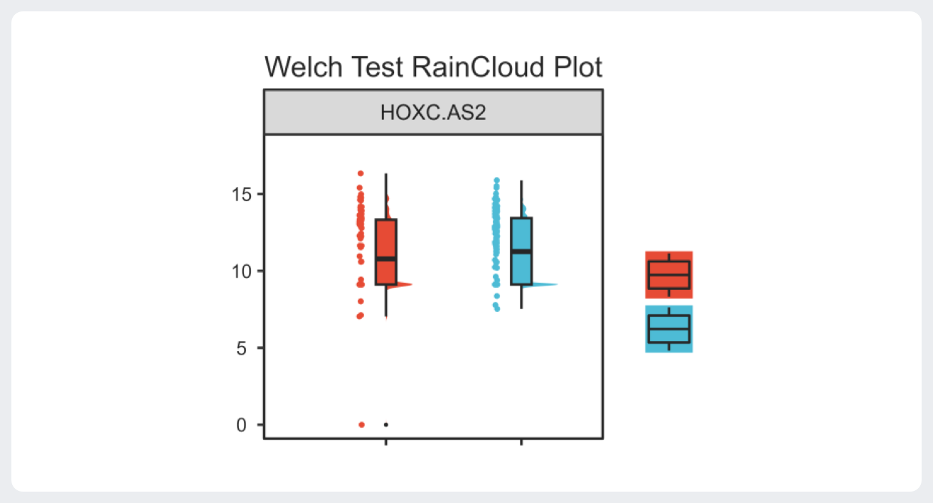 Welch检验 - 决策链云智库 (DecisionLinnc Software)