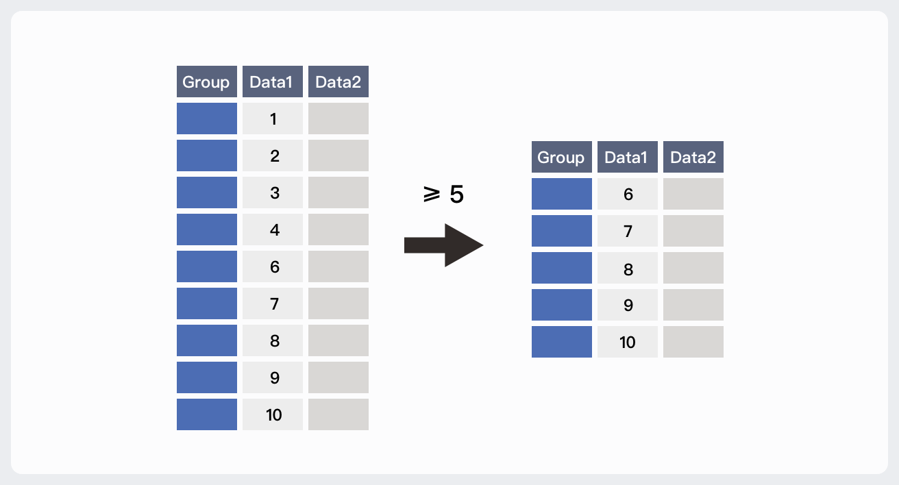筛选样本 - 决策链云智库 (DecisionLinnc Software)