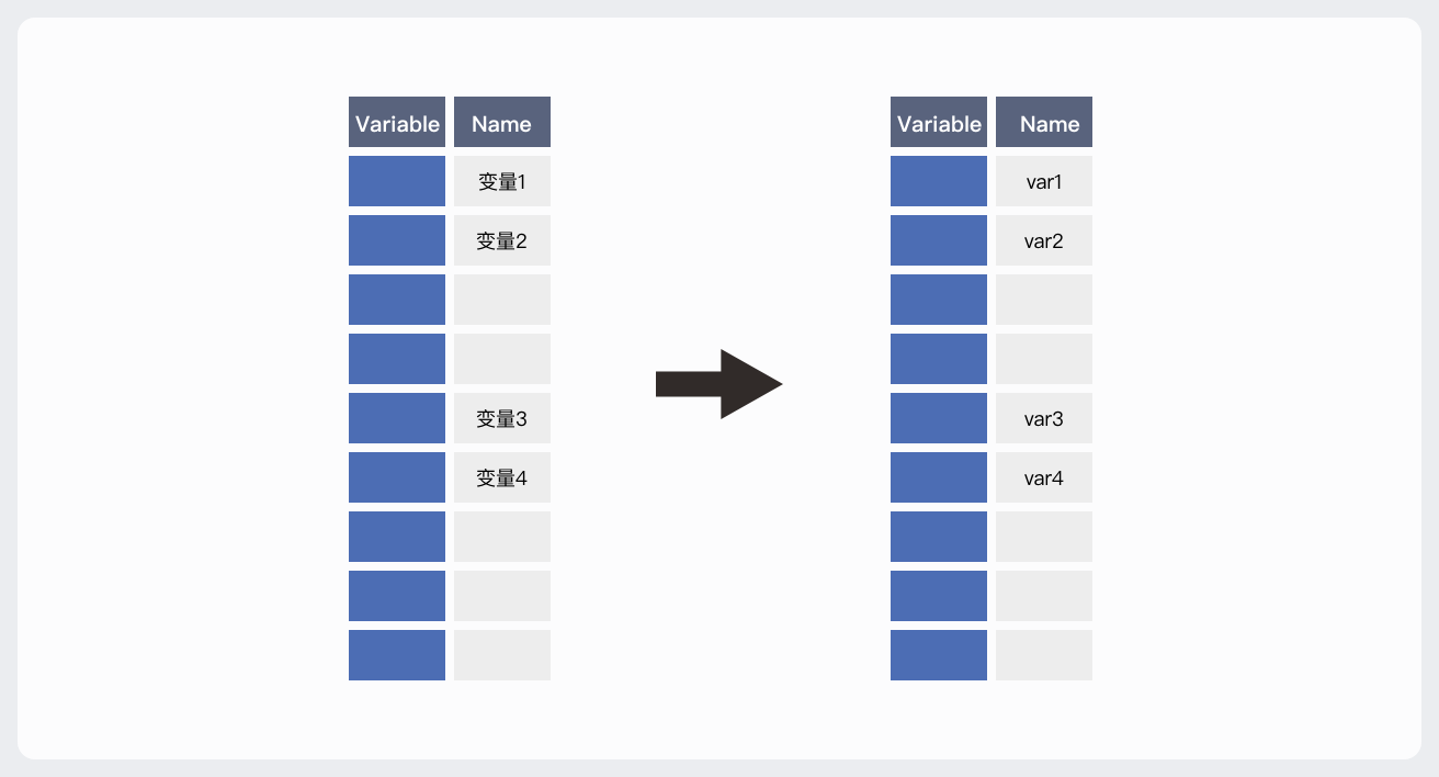 中文变量名替换 - 决策链云智库 (DecisionLinnc Software)