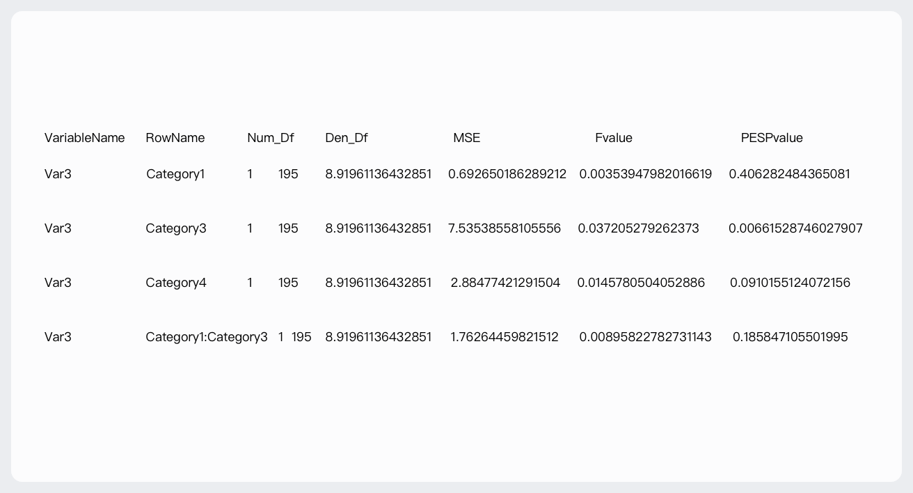 Two_Way_ANCOVA - 决策链云智库 (DecisionLinnc Software)