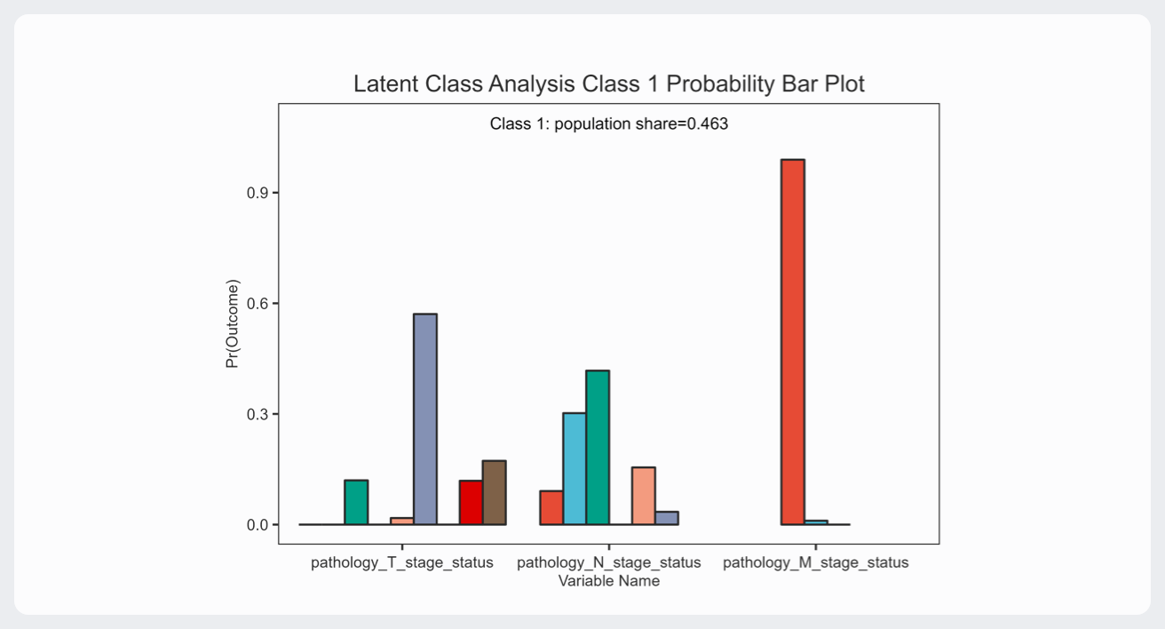 潜类别分析 - 决策链云智库 (DecisionLinnc Software)