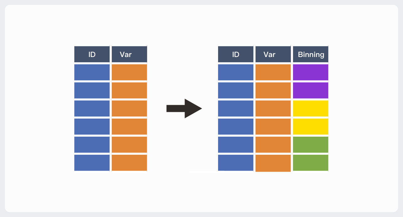数据分箱 - 决策链云智库 (DecisionLinnc Software)