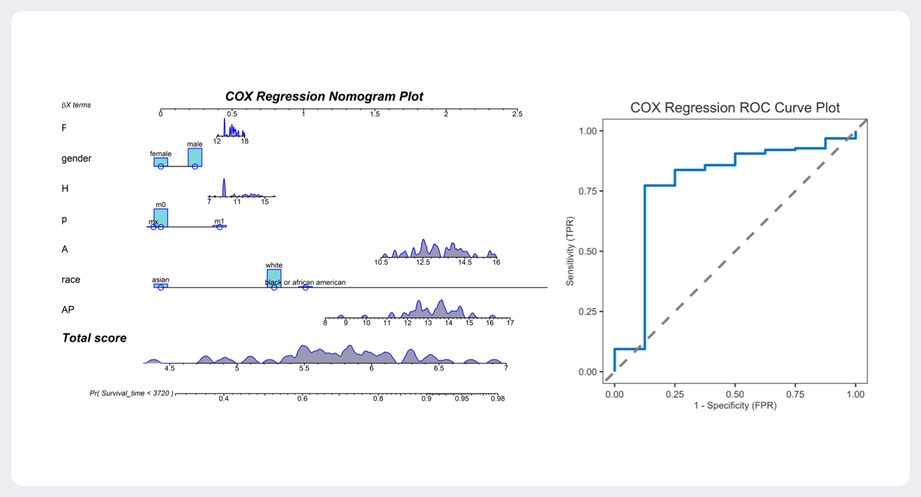 多因素COX回归 - 决策链云智库 (DecisionLinnc Software)