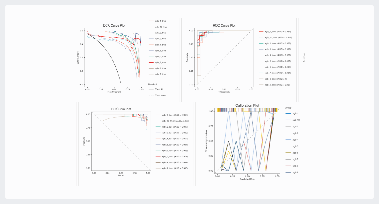 机器学习基础绘图节点 - 决策链云智库 (DecisionLinnc Software)