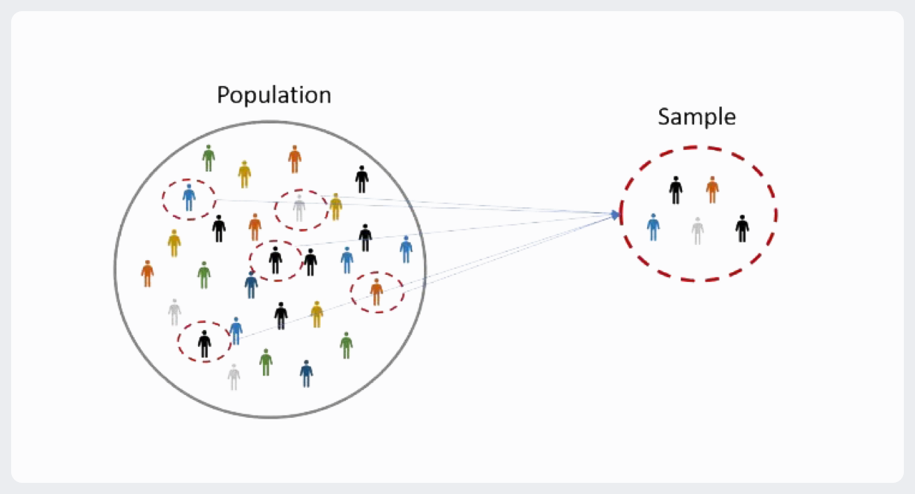 采样方法 - 决策链云智库 (DecisionLinnc Software)