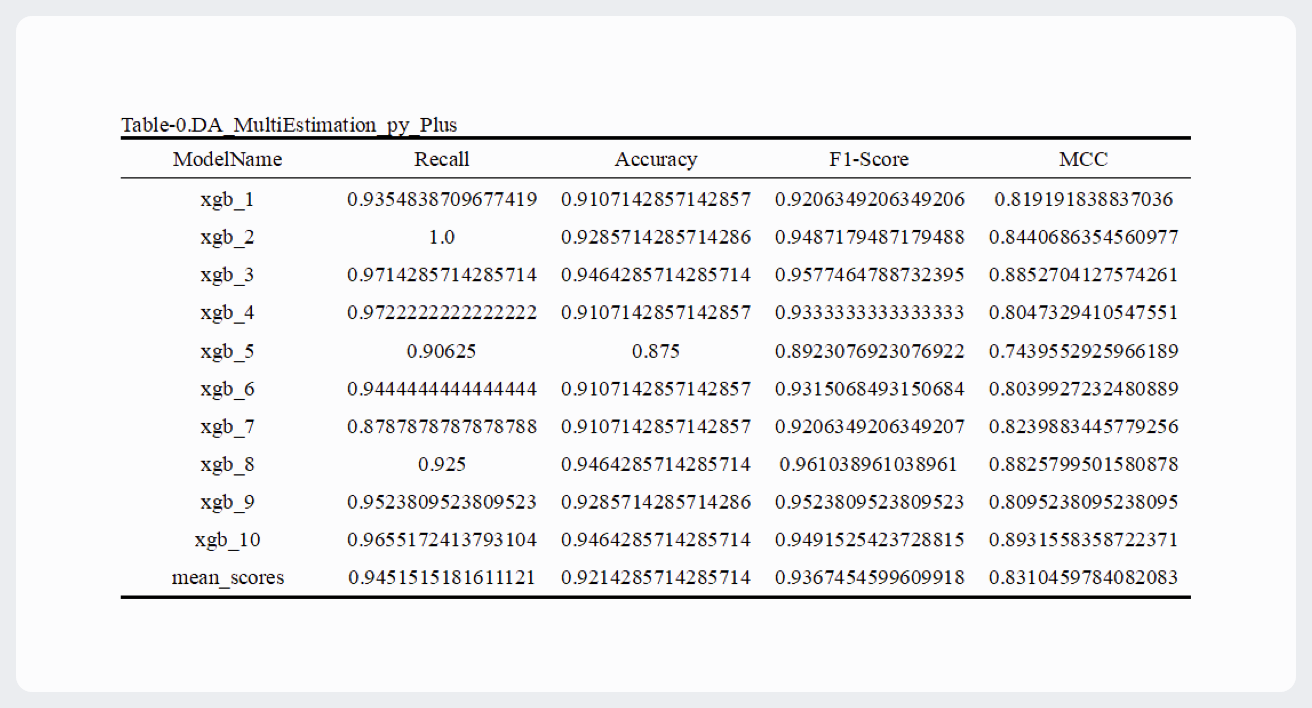 多模型评估节点 - 决策链云智库 (DecisionLinnc Software)