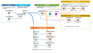 决策链软件 (DecisionLinnc Software) - 决策链云智库 (DecisionLinnc Wiki)