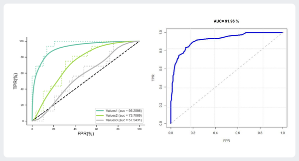 ROC曲线 - 决策链云智库 (DecisionLinnc Software)