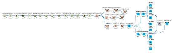 决策链软件 (DecisionLinnc Software) - 决策链云智库 (DecisionLinnc Wiki)