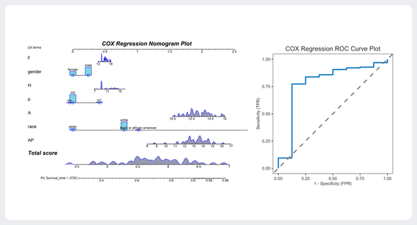 多因素COX回归 - 决策链云智库 (DecisionLinnc Software)