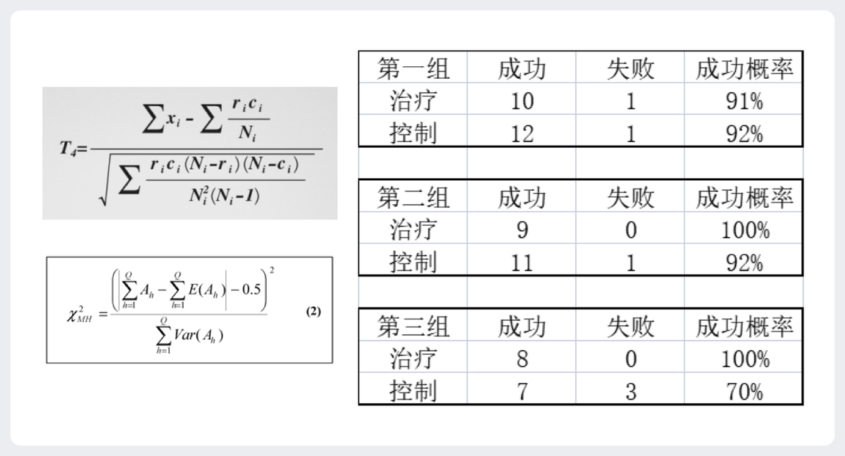 Mantel-Haenszel检验 - 决策链云智库 (DecisionLinnc Software)