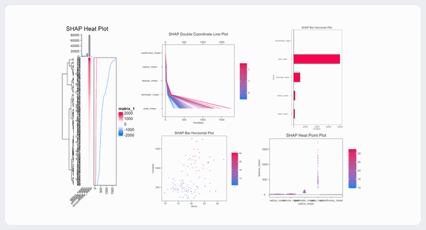 SHAP - 决策链云智库 (DecisionLinnc Software)