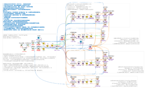 决策链软件 (DecisionLinnc Software) - 决策链云智库 (DecisionLinnc Wiki)