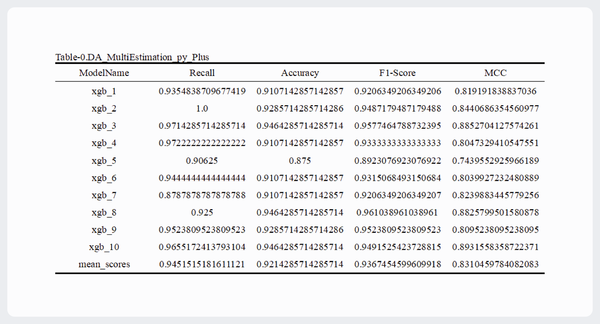 多模型评估节点 - 决策链云智库 (DecisionLinnc Software)